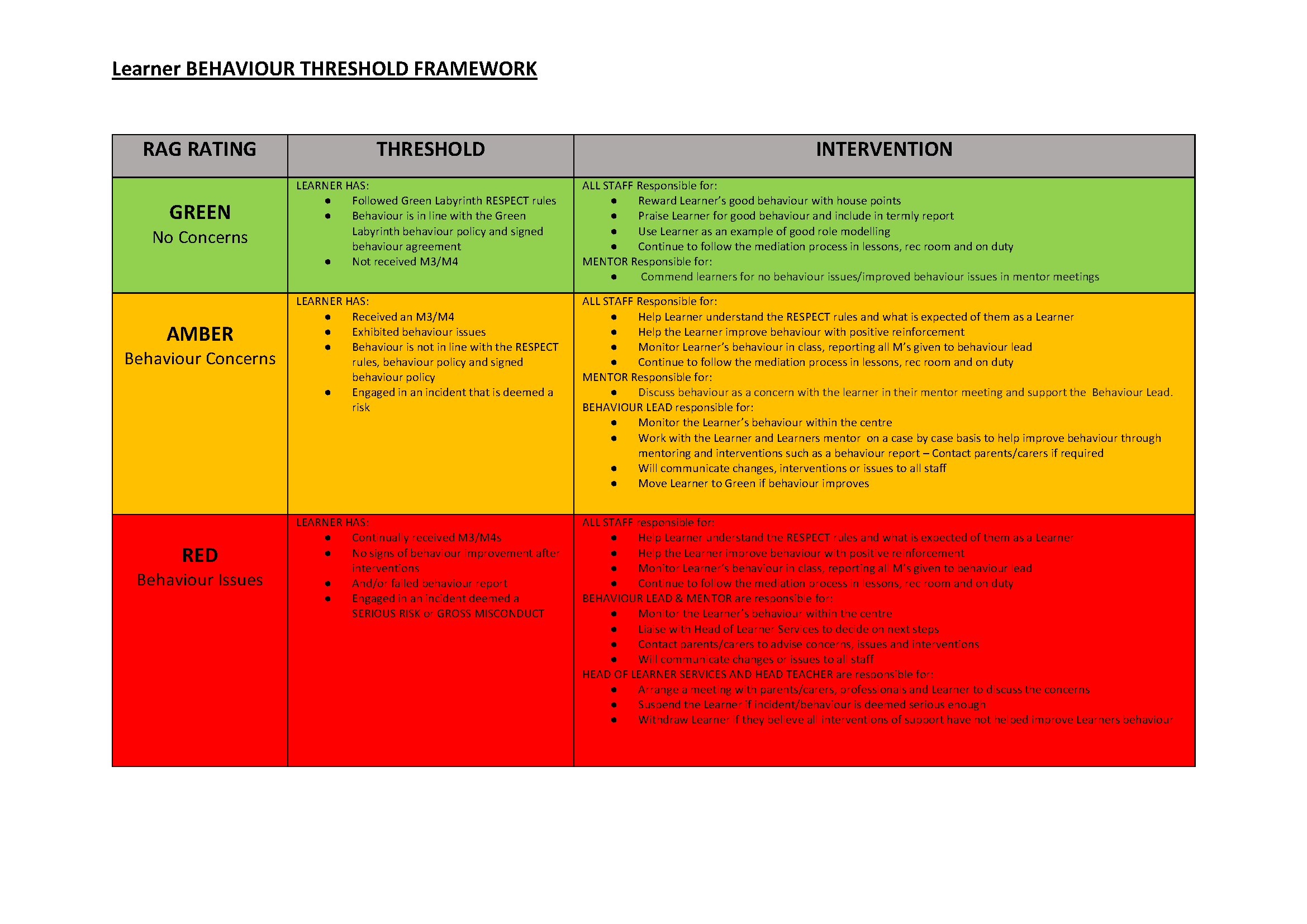 Behaviour Policy - Green Labyrinth